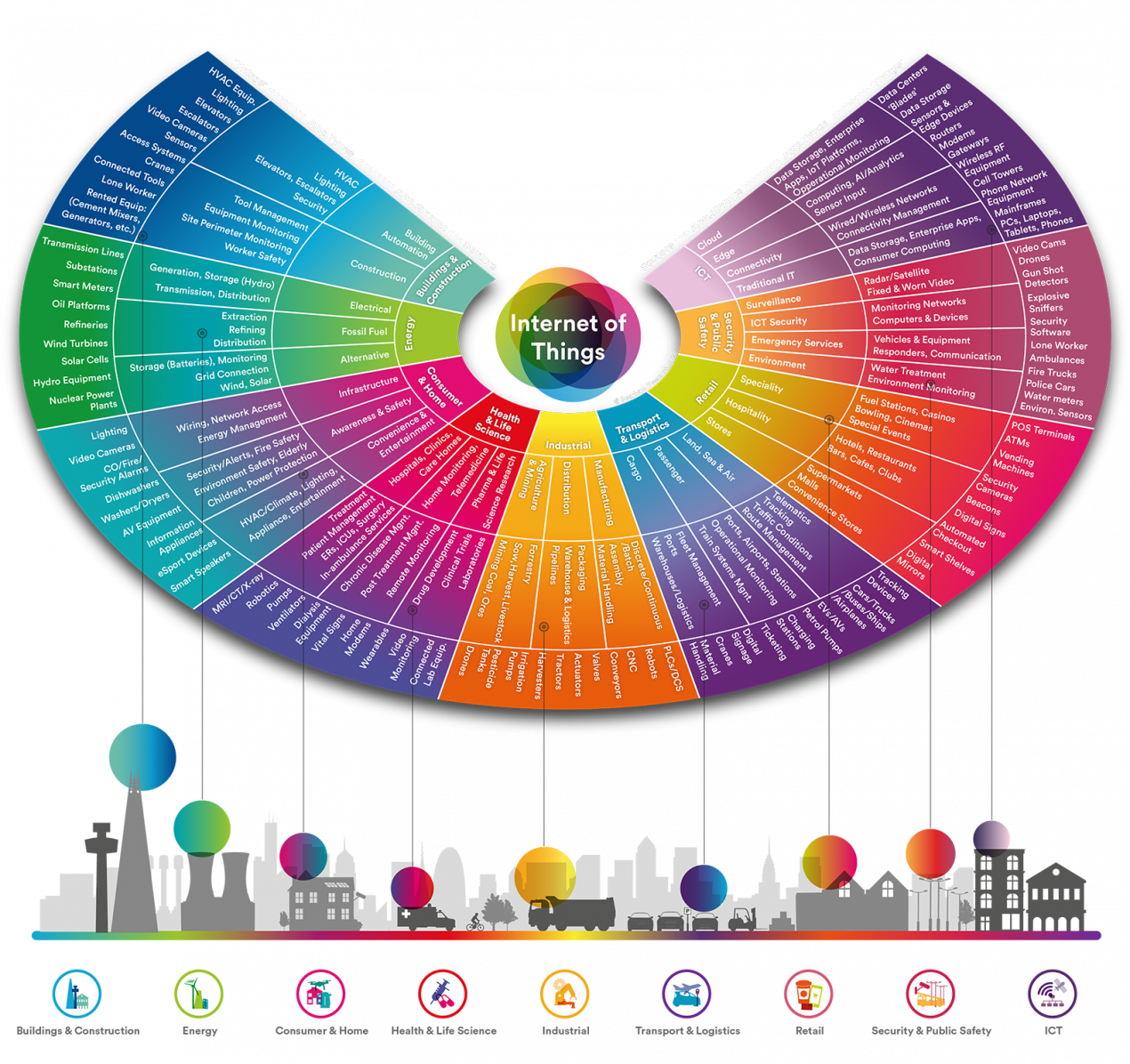 Experts in Technology Research and IoT | Beecham Research Limited