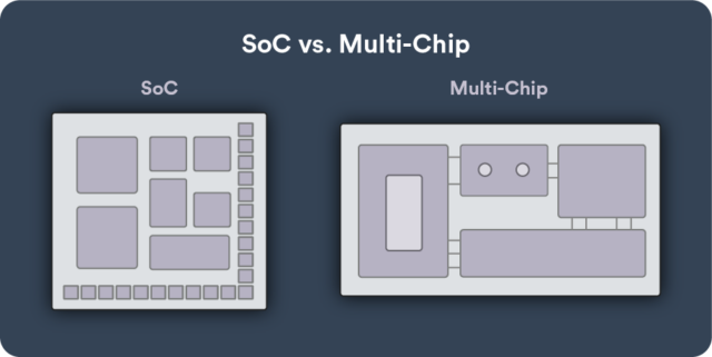 The Semiconductor Journey to Today’s IoT Era - Beecham Research