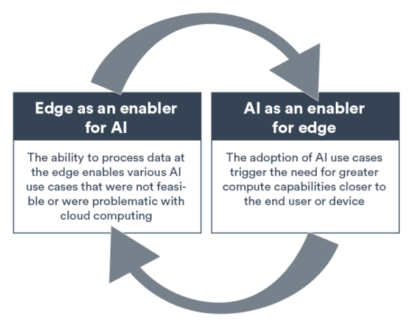 Edge AI set for huge growth over next five years – here’s why