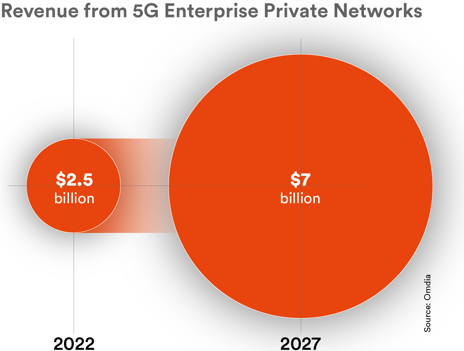 Wireless Private Networks for Business - Beecham Research
