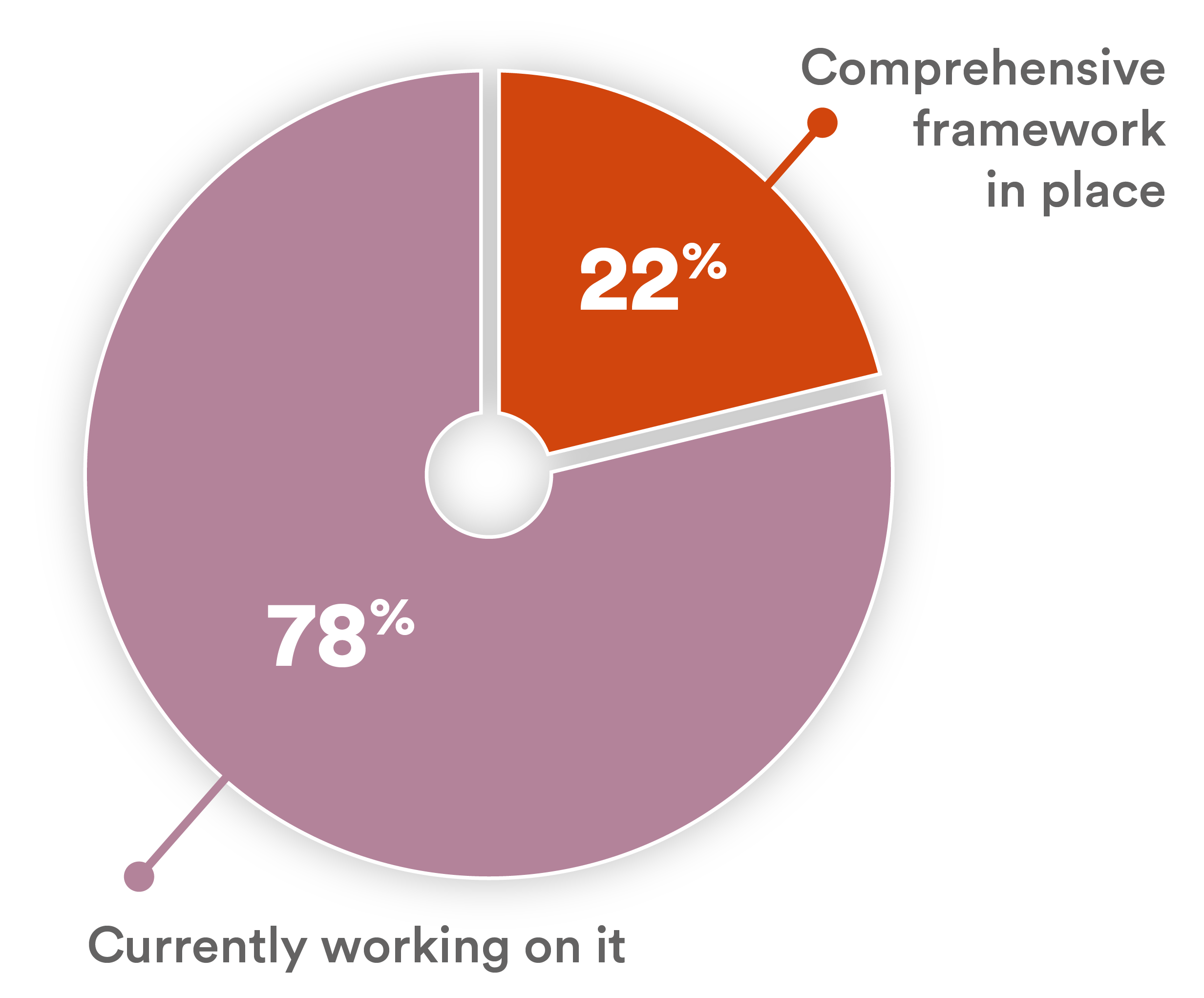 IoT Security Beecham Research IoT Security Beecham Research